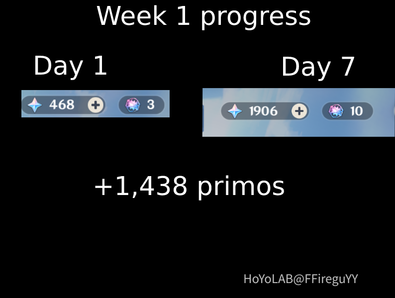 Week-1 Progress Genshin Impact | HoYoLAB