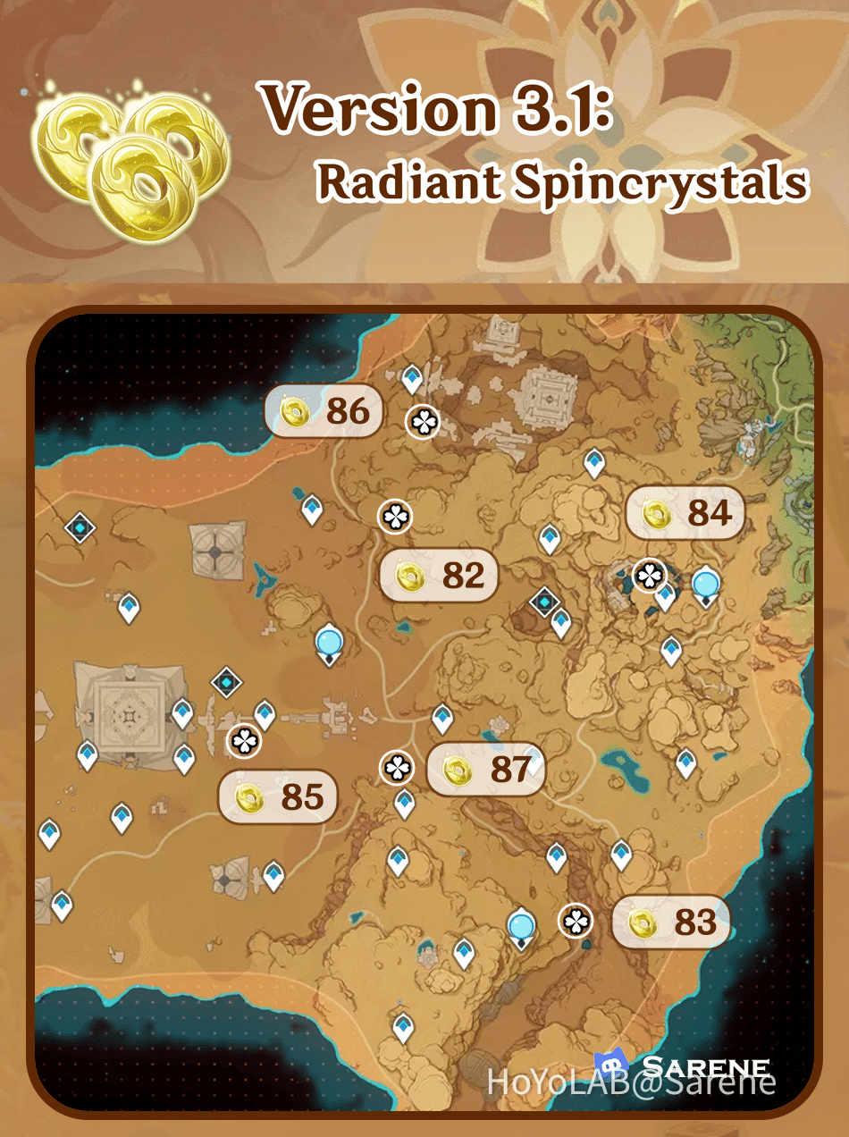 [Version 3.1] Completionist Checklist Genshin Impact | HoYoLAB