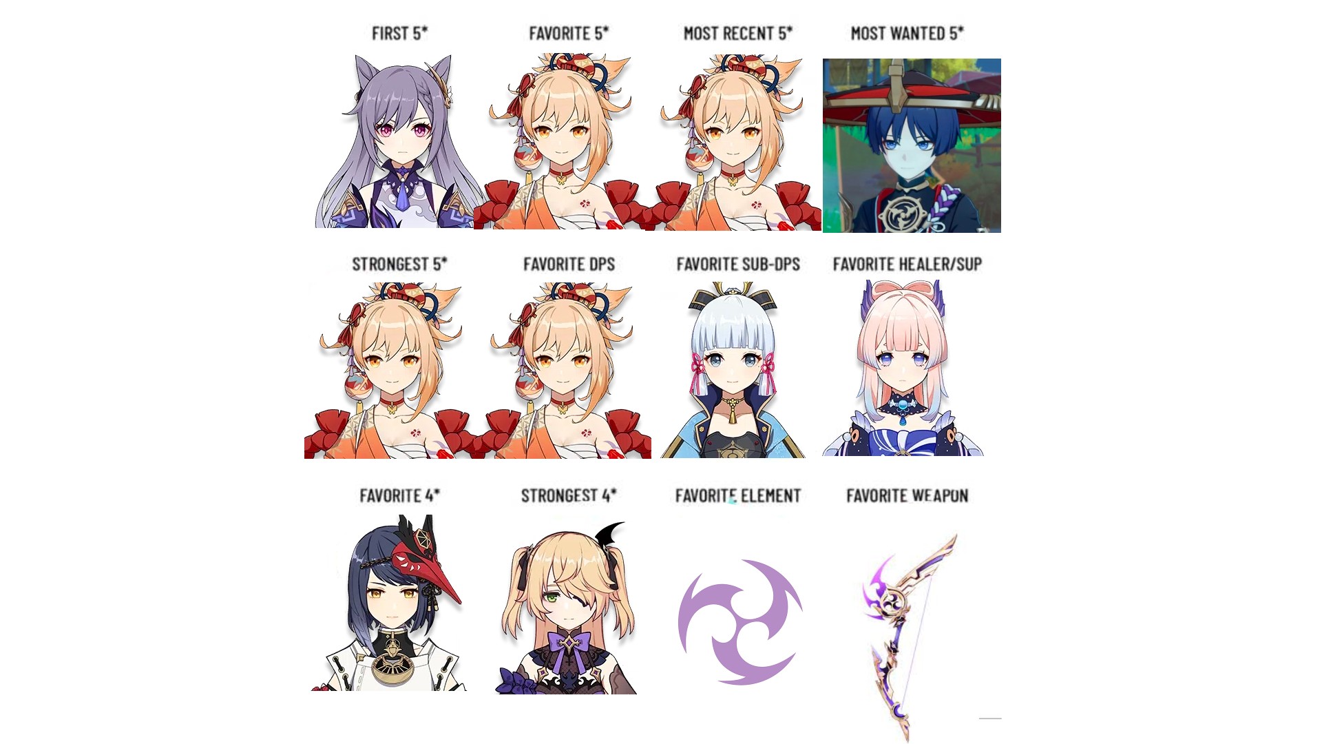 genshin impact chart thingy Genshin Impact | HoYoLAB