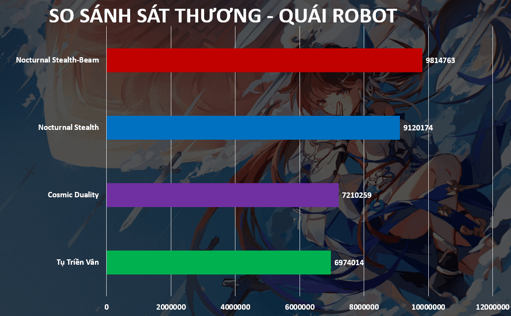 [Beta 6.1 Guide] Chiến lược vũ khí siêu hạn - Nocturnal Stealth-Beam | Honkai Impact 3rd | HoYoLAB