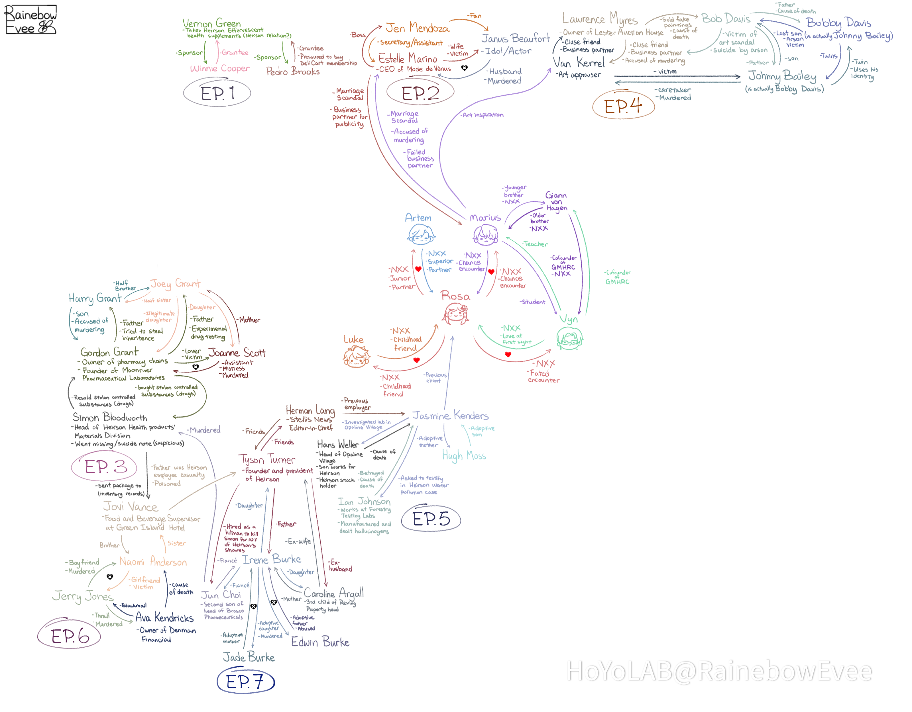 Character Map (CONTAINS SPOILERS) Tears of Themis | HoYoLAB