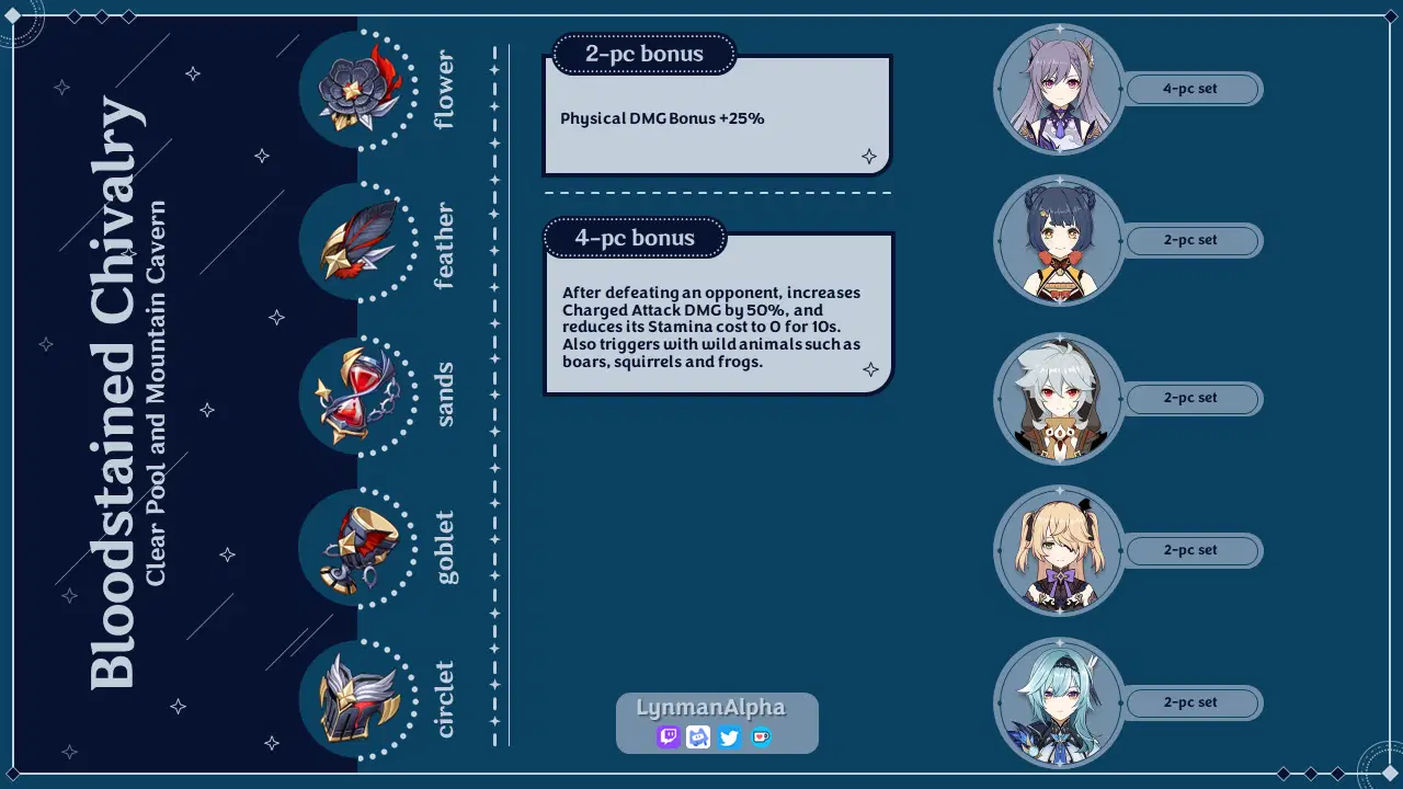 Bloodstained Chivalry | Artifact Set Guide Genshin Impact | HoYoLAB