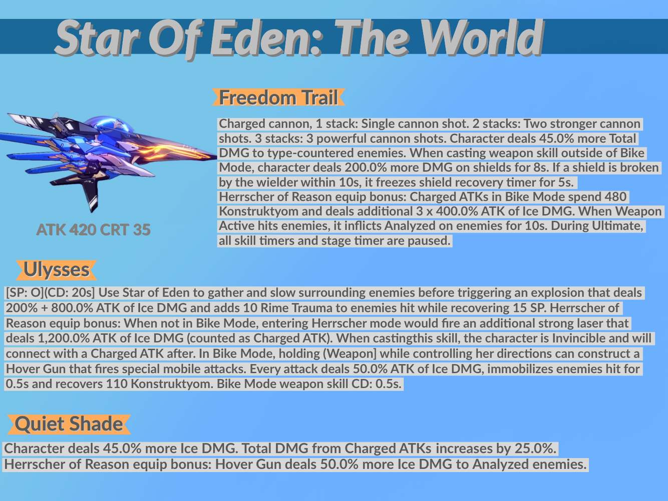 [HI3 6.1. Beta] Star of Eden: The World Honkai Impact 3rd | HoYoLAB