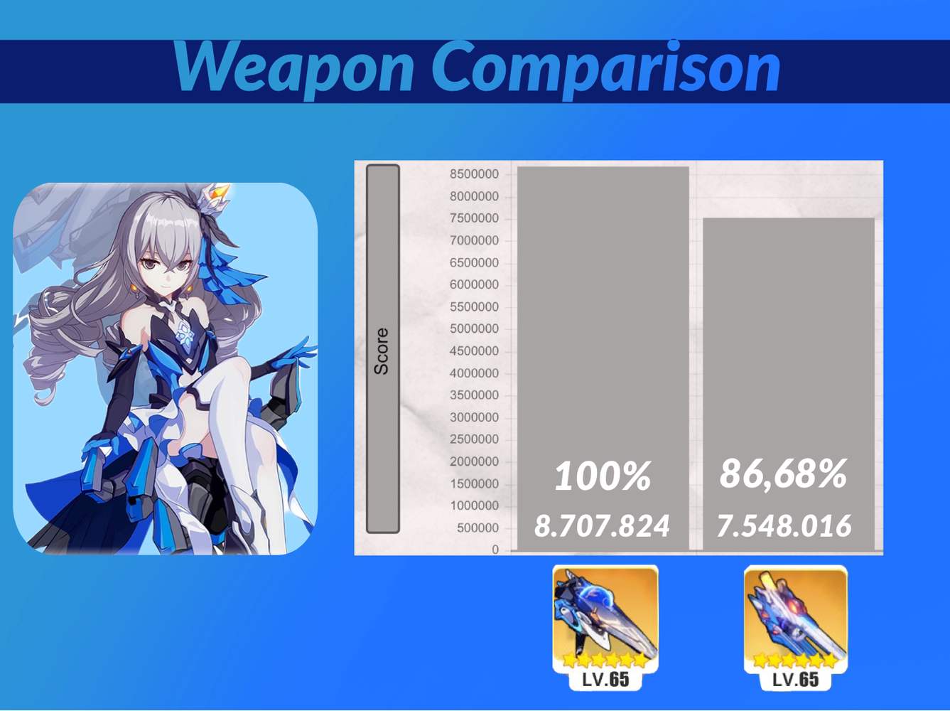 [HI3 6.1. Beta] Star of Eden: The World Honkai Impact 3rd | HoYoLAB