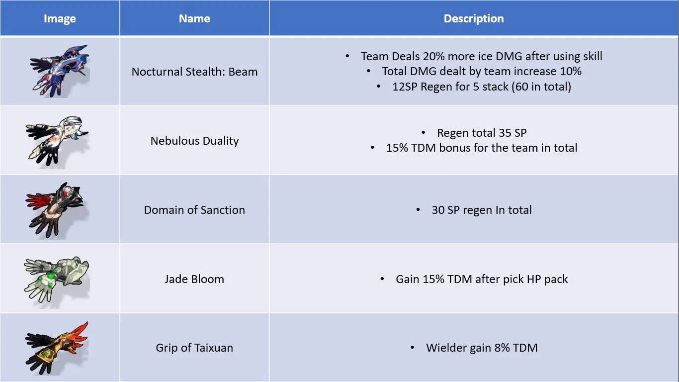 [Beta 6.1 Guide] - New Weapon PRI: Nocturnal Stealth: Beam Honkai ...