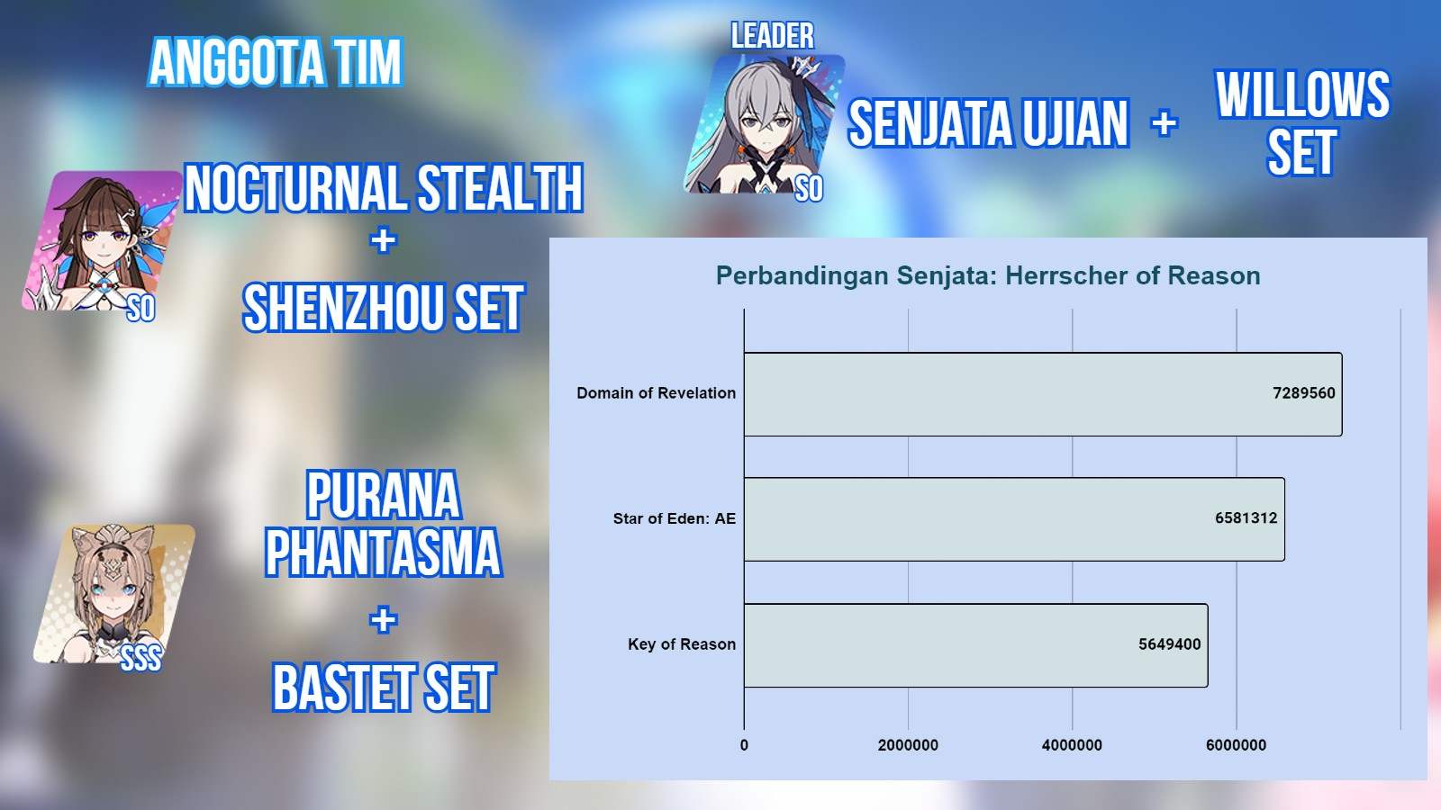 Membahas 6.1 - Star of Eden: Anti-Entropy Honkai Impact 3rd | HoYoLAB