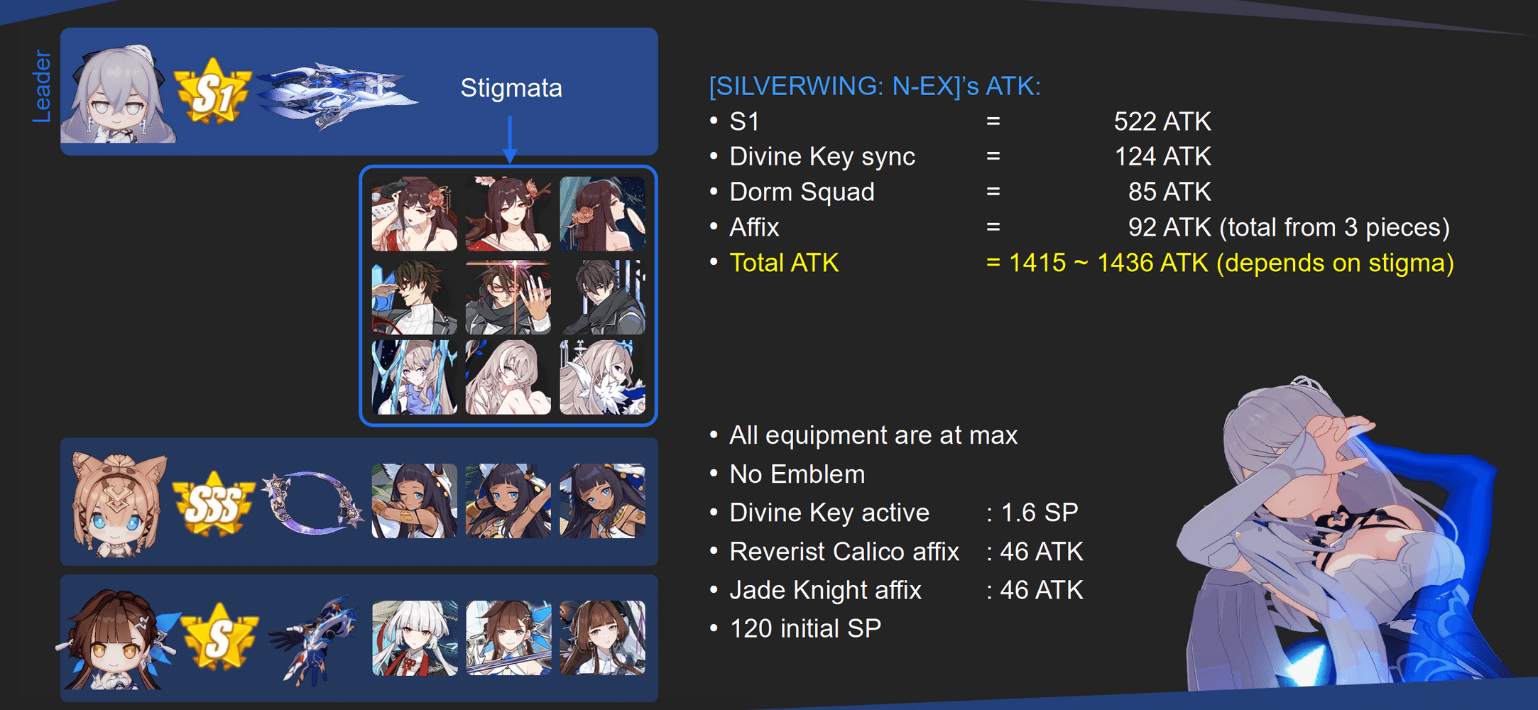 G4 Stigmata [Willows] test on non-HoR Honkai Impact 3rd | HoYoLAB