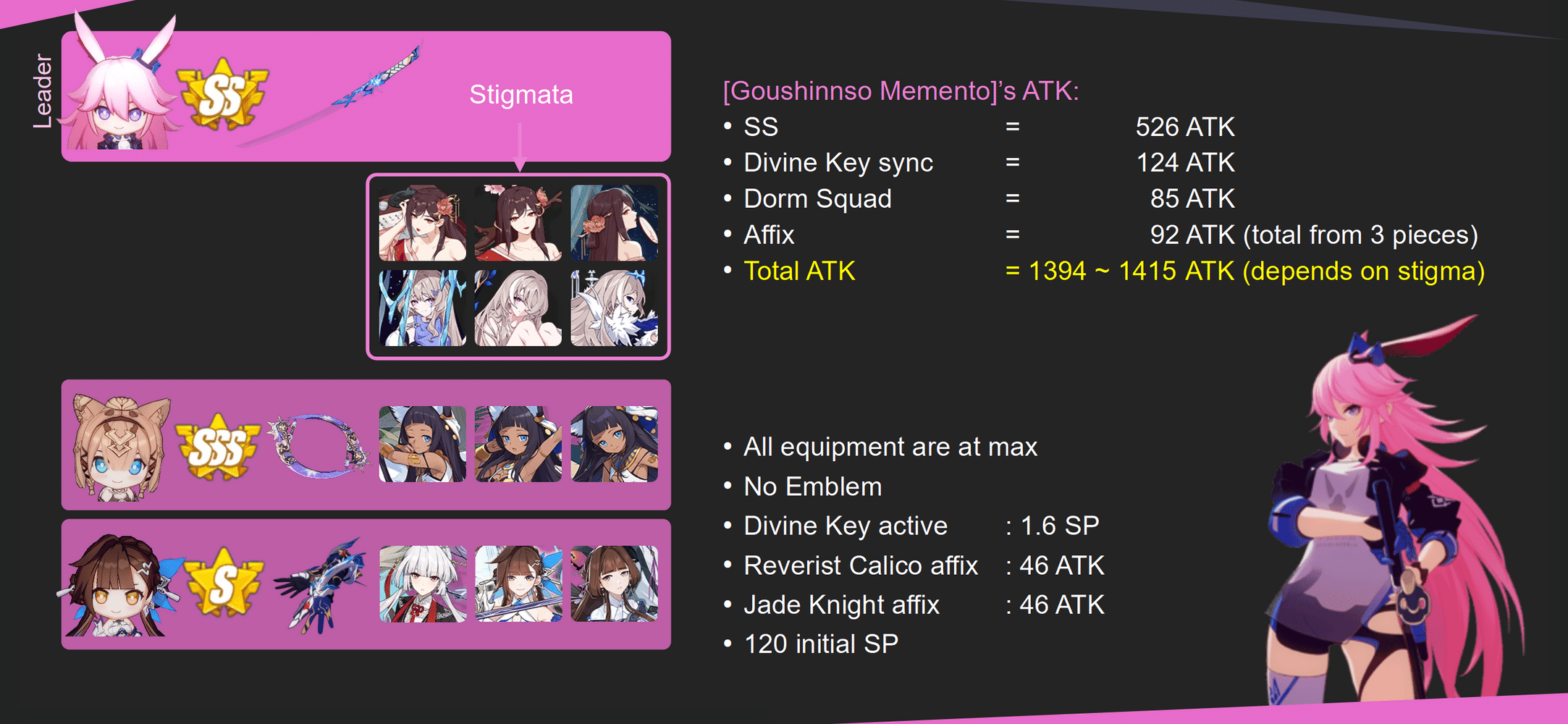 G4 Stigmata [Willows] test on non-HoR Honkai Impact 3rd | HoYoLAB