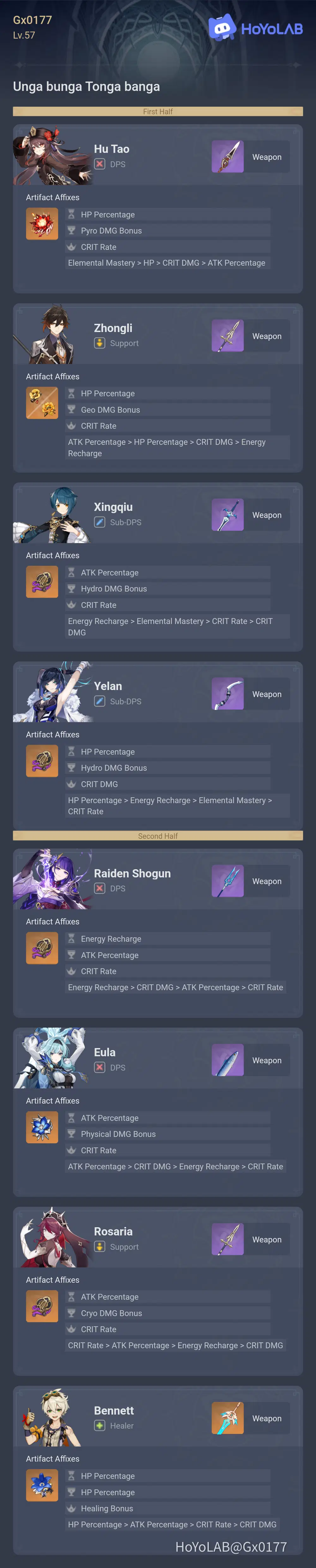 Abyss Lineup? Genshin Impact | HoYoLAB