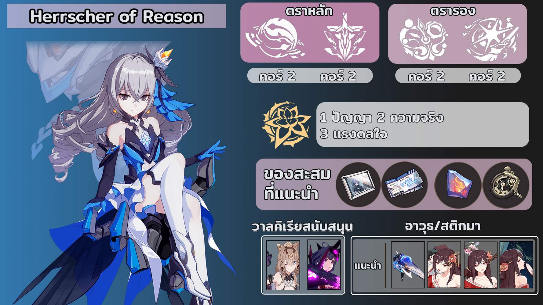Elysian realm [Herrscher of Reason] Honkai Impact 3rd | HoYoLAB