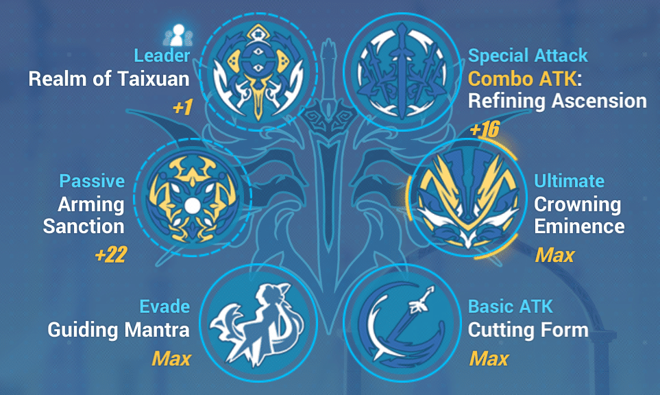 (Beta v6.1 Guide) Jade Knight: Li Sushang Battlesuit Guide Honkai ...