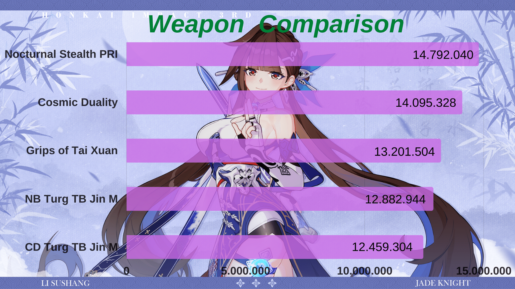 (Beta v6.1 Guide) Jade Knight: Li Sushang Battlesuit Guide Honkai ...