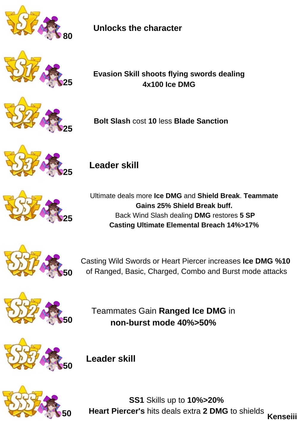 (Beta v6.1 Guide) Jade Knight: Li Sushang Battlesuit Guide Honkai ...