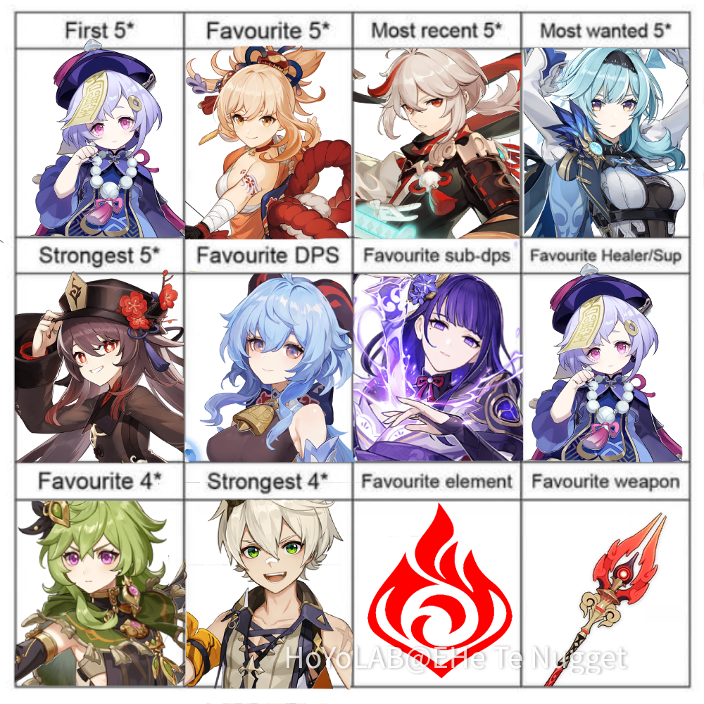 Genshin Characters: Genshin Impact | HoYoLAB