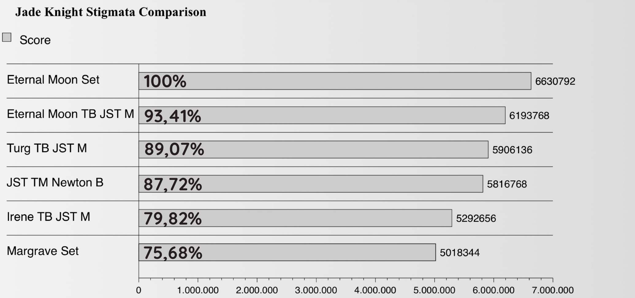 [HI3 ] Eternal Moon Stigmata Set Review Honkai Impact 3rd | HoYoLAB