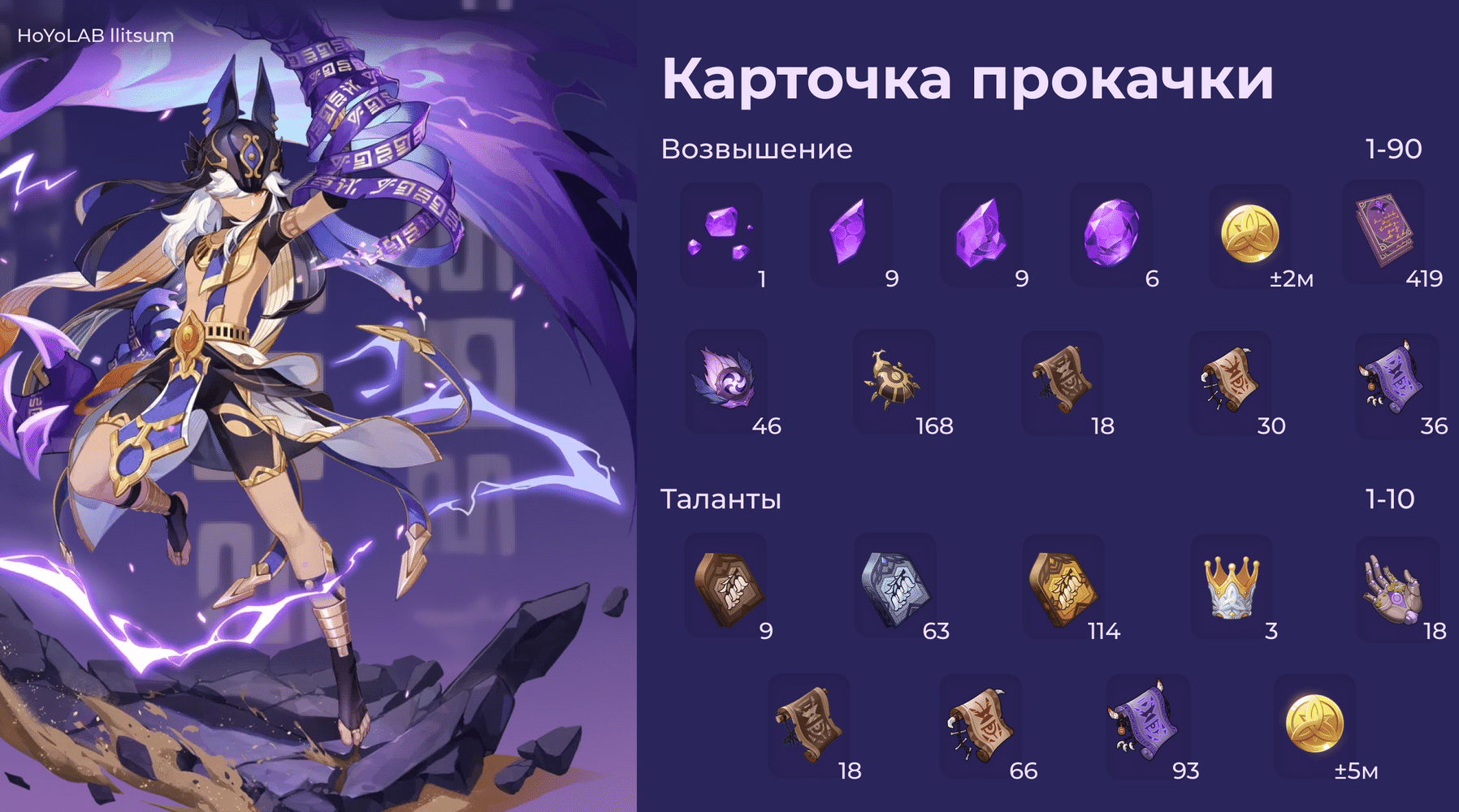 Подробный гайд на Сайно [Гайды 3.1] Genshin Impact | HoYoLAB