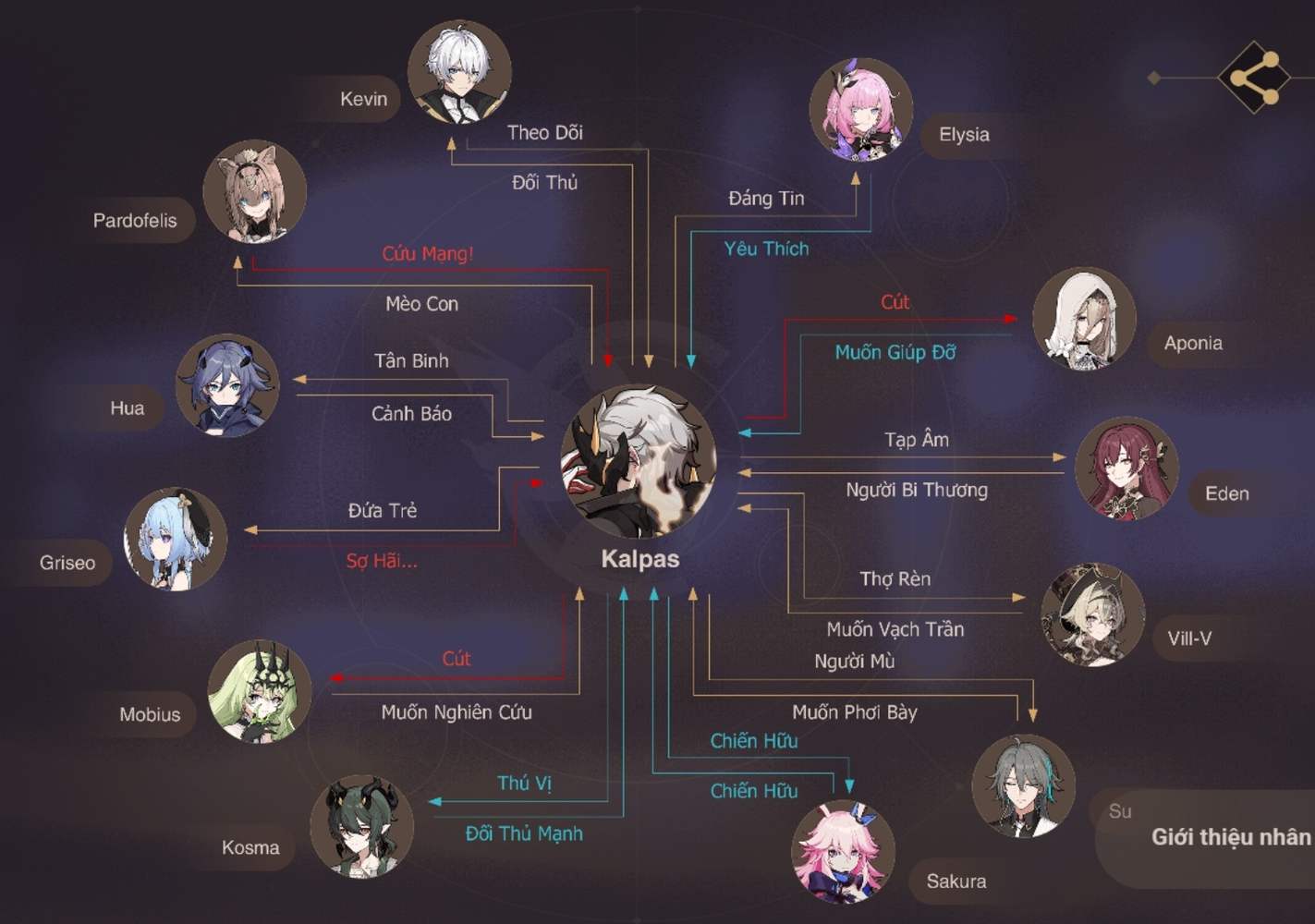Trục Hỏa Thập Tam Anh Kiệt- Cây Quan Hệ Anh Kiệt(8) Honkai Impact 3rd ...