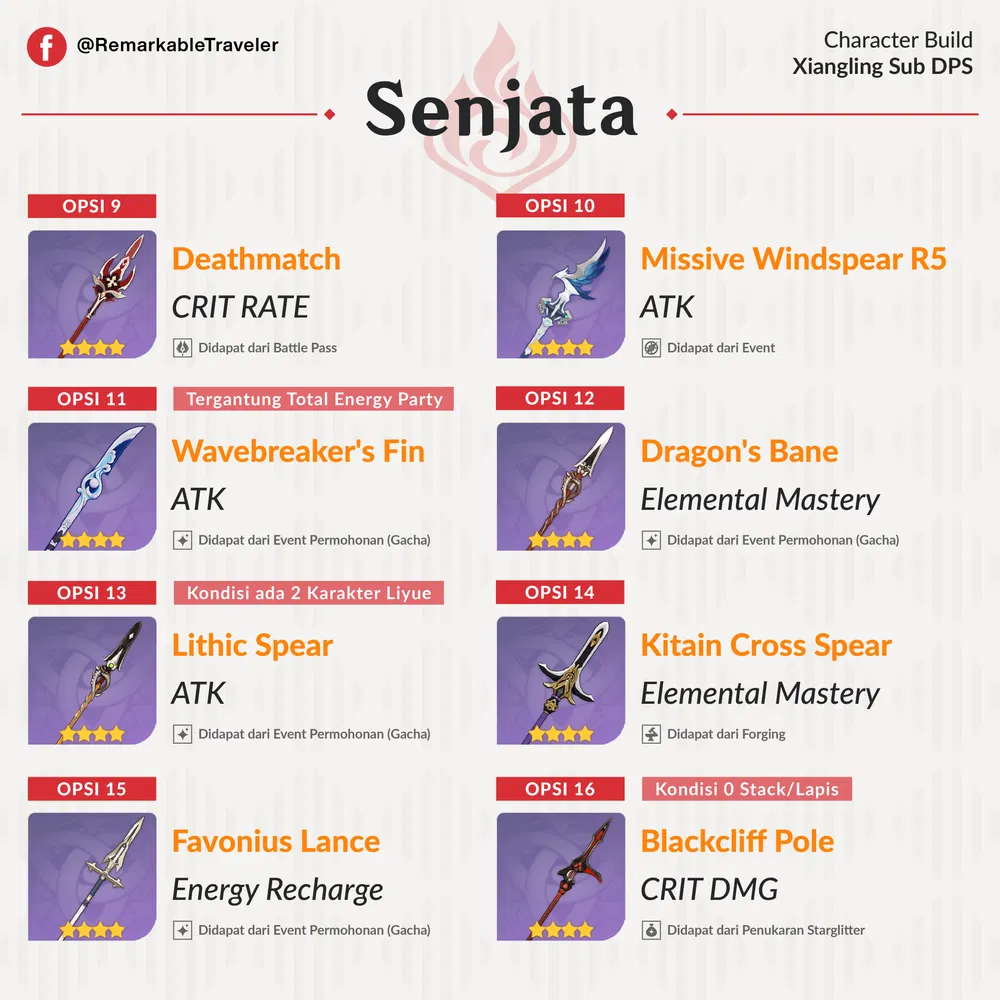 HoYoLAB - Official Community