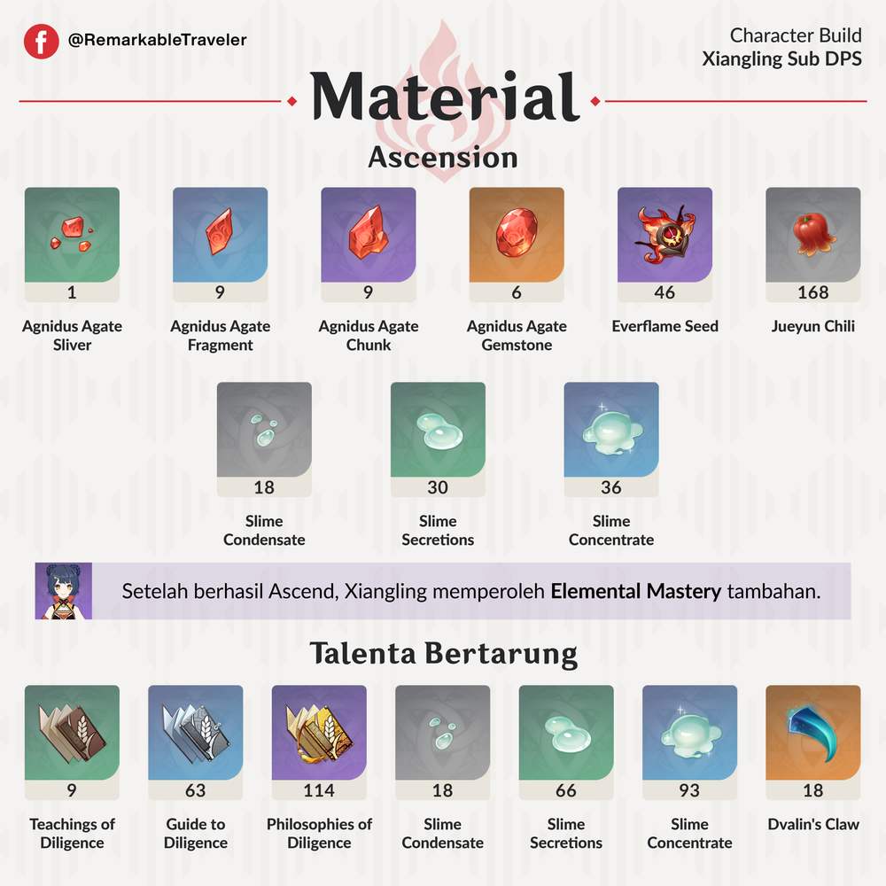 [Mini Guide] Character Build: Xiangling Sub DPS [Build Karakter Xiangling - Panduan Xiangling ...