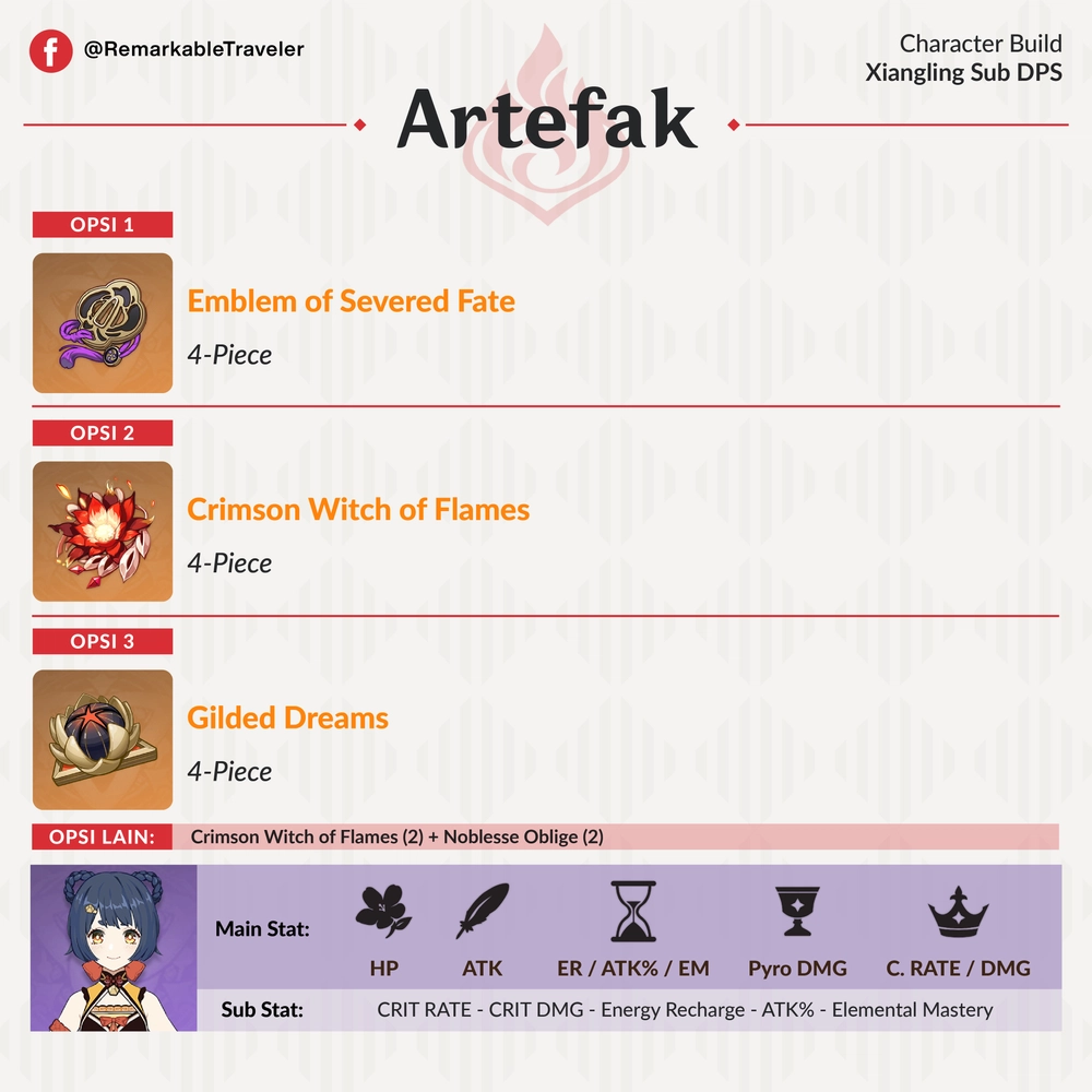 HoYoLAB - Official Community