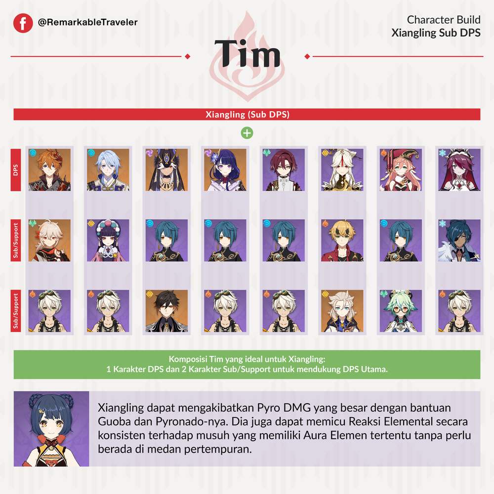 [Mini Guide] Character Build: Xiangling Sub DPS [Build Karakter ...