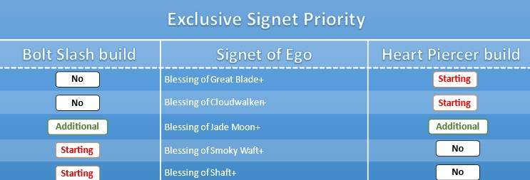 Li Sushang Elysian Realm SS0 Finality | 6.1 CBT Honkai Impact 3rd | HoYoLAB