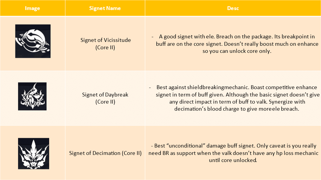 Li Sushang Elysian Realm SS0 Finality | 6.1 CBT Honkai Impact 3rd | HoYoLAB