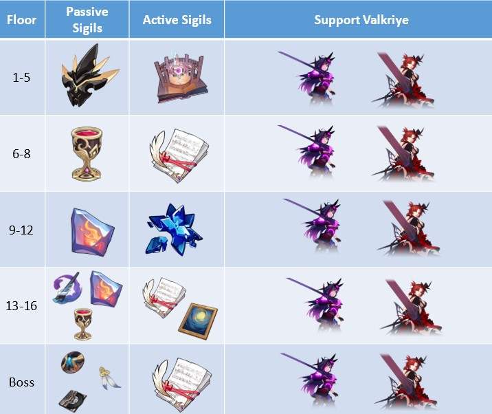 Li Sushang Elysian Realm SS0 Finality | 6.1 CBT Honkai Impact 3rd | HoYoLAB