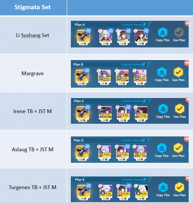 Li Sushang Elysian Realm SS0 Finality | 6.1 CBT Honkai Impact 3rd | HoYoLAB