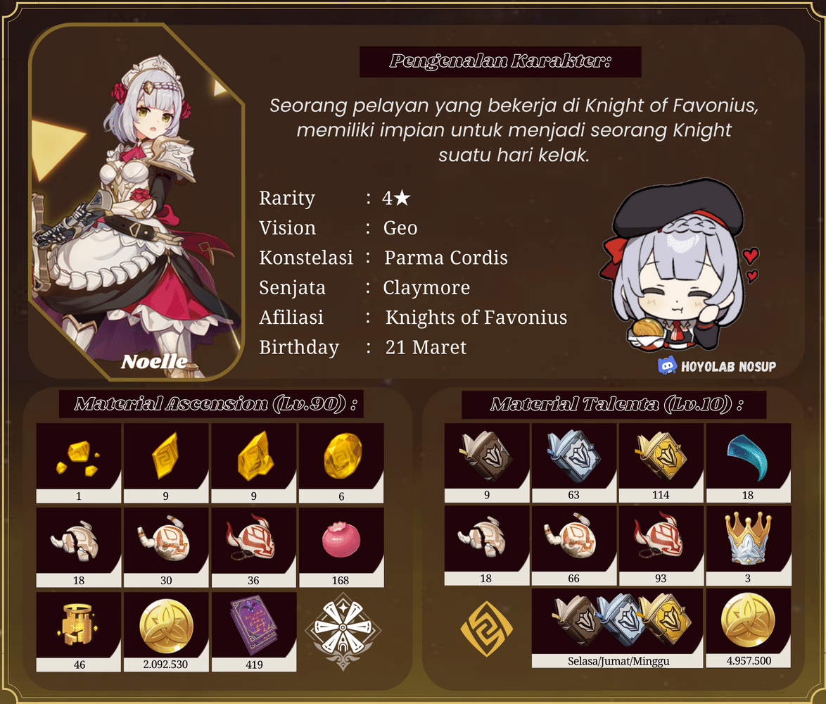 [Versi 3.2] Nahida, Yoimiya, Bennett, Razor, dan Noelle Material ...