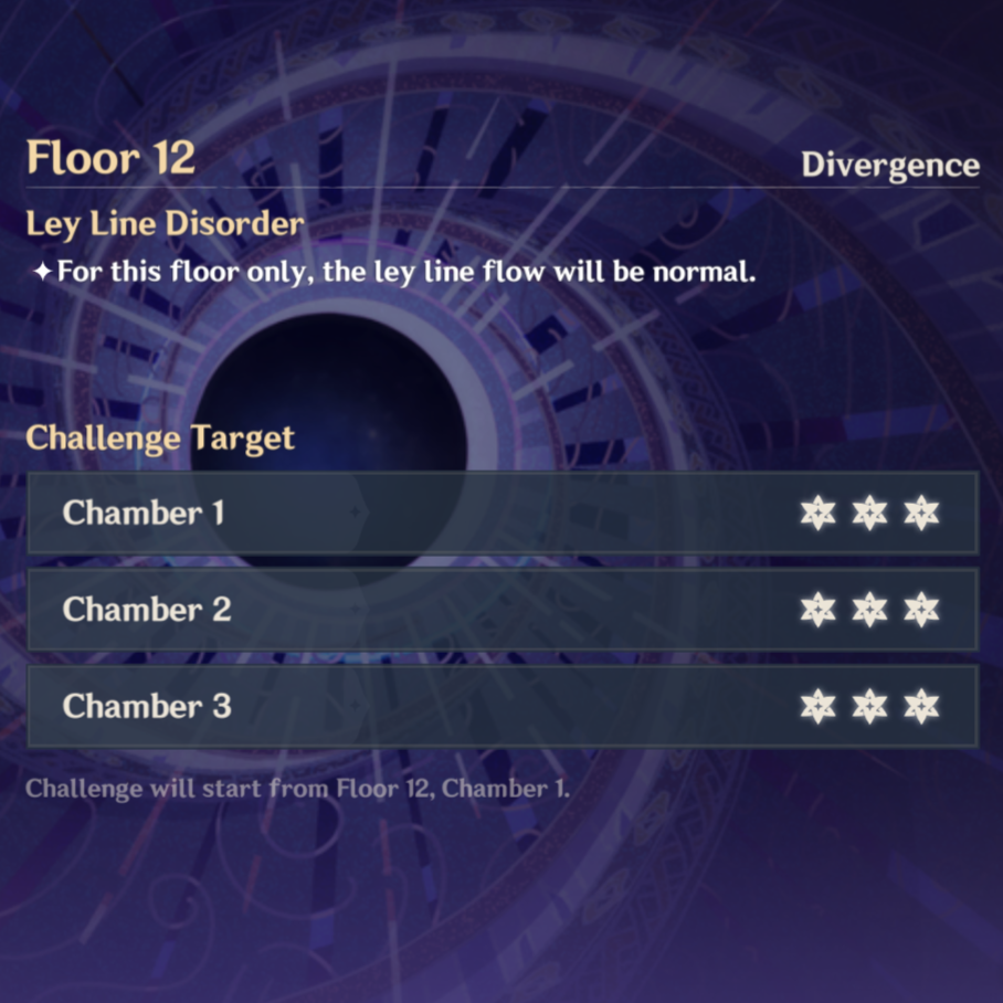 Tasks completed | Genshin Impact | HoYoLAB