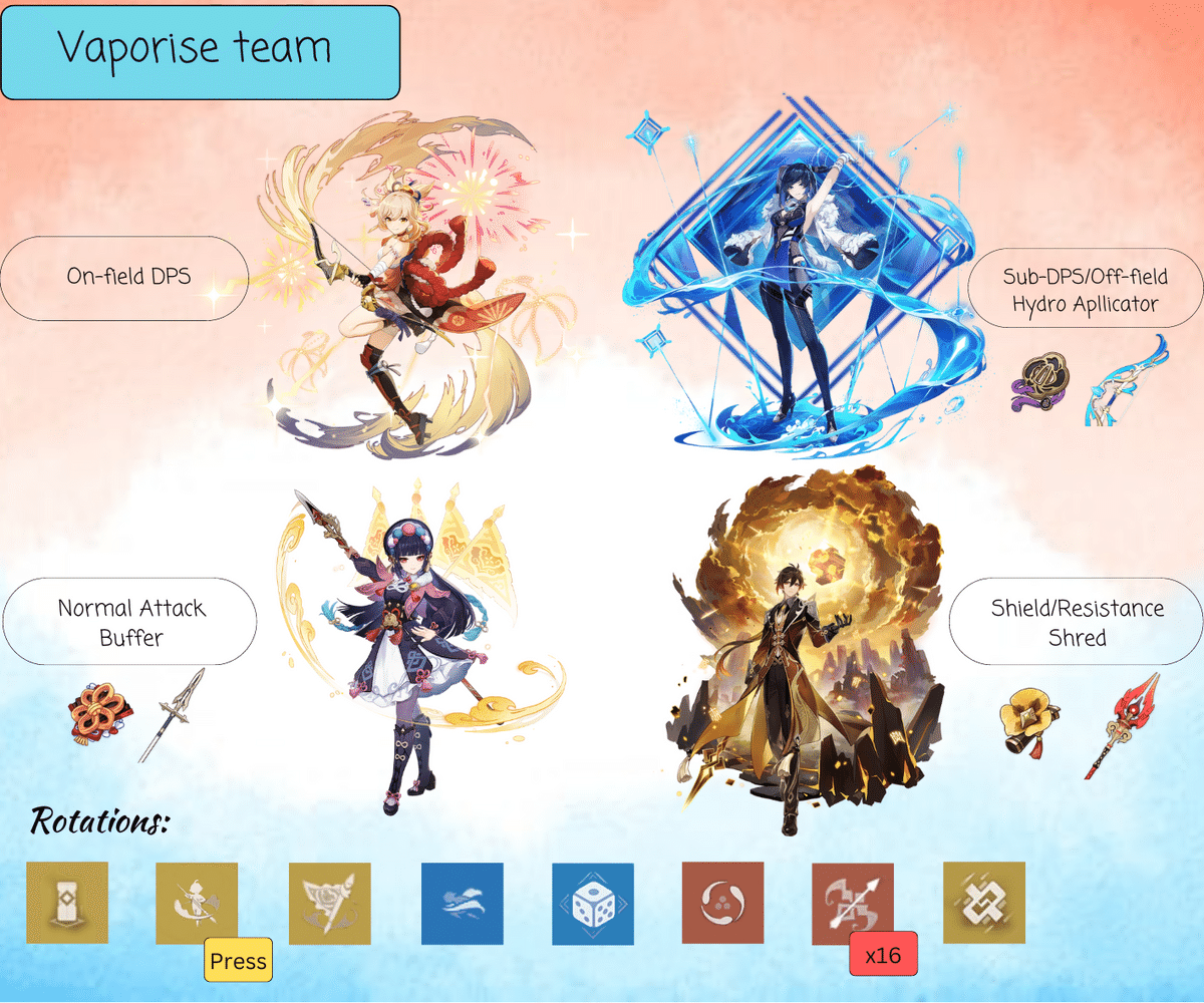 Yoimiya Build Guide. Weapons, Artifacts, Team Comps, Rotations and more ...