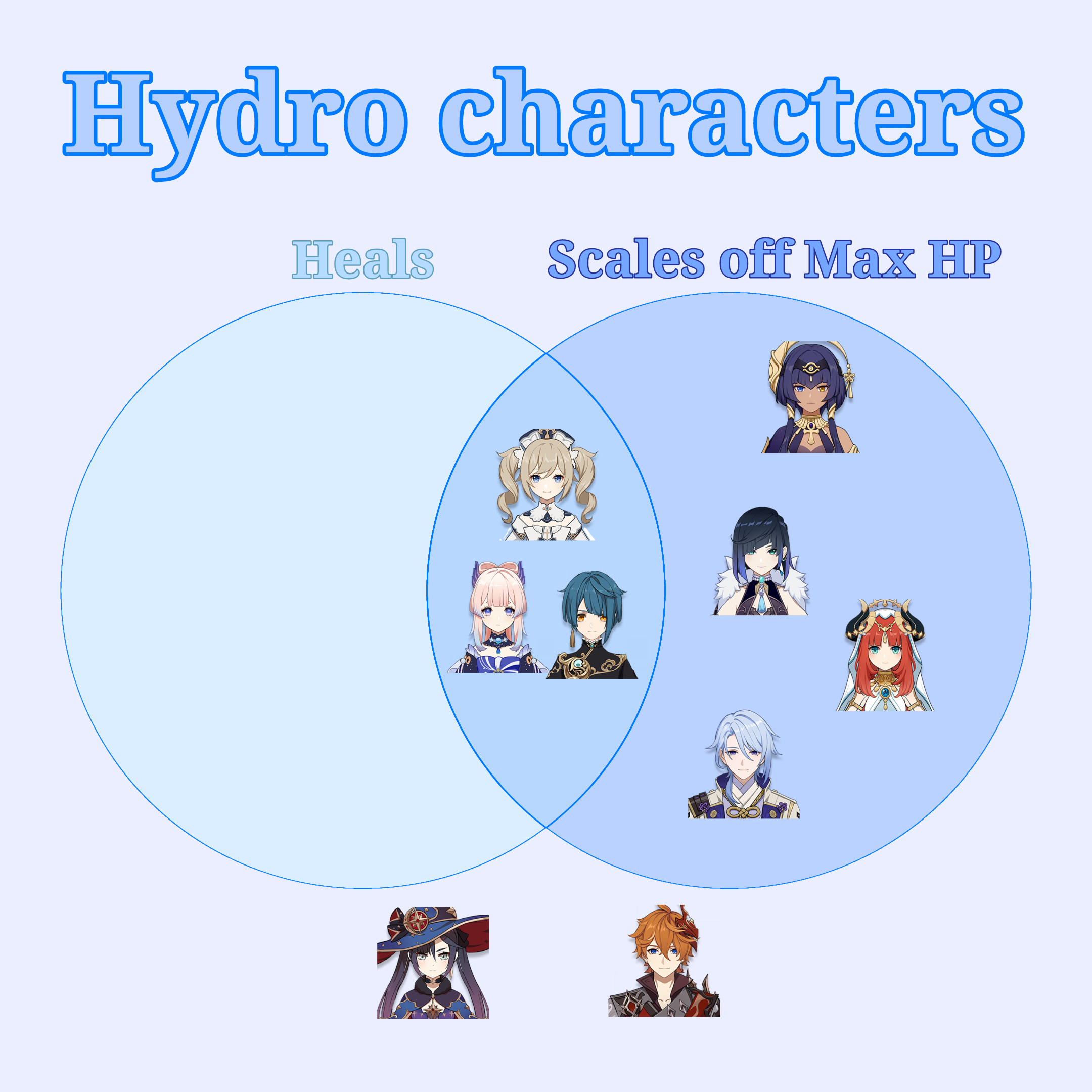 Why the change about Soothing Water's effect (Hydro Resonance) makes ...