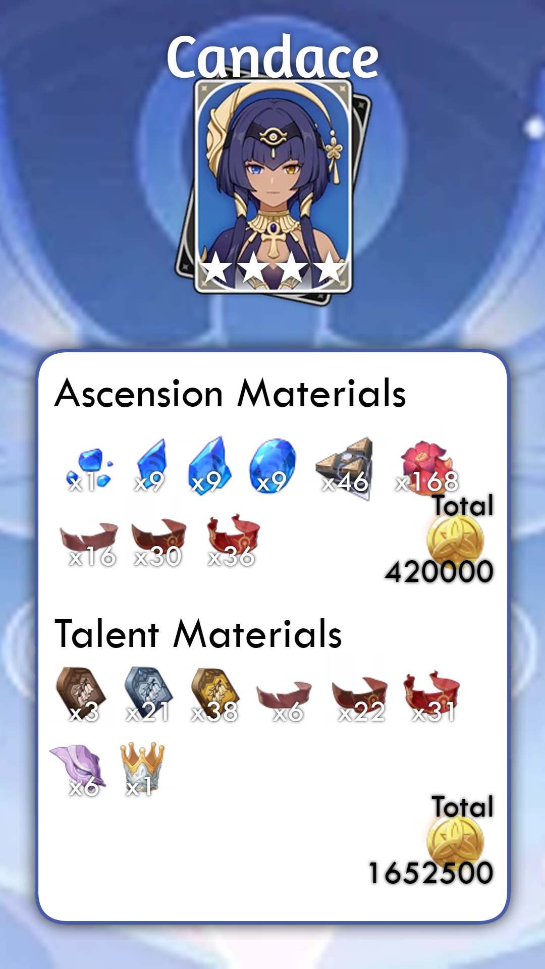 Candace Builds & Materials Genshin Impact | HoYoLAB