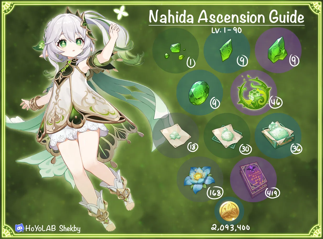 [V3.2] Nahida Ascension/Talent Material Infographics Genshin Impact ...