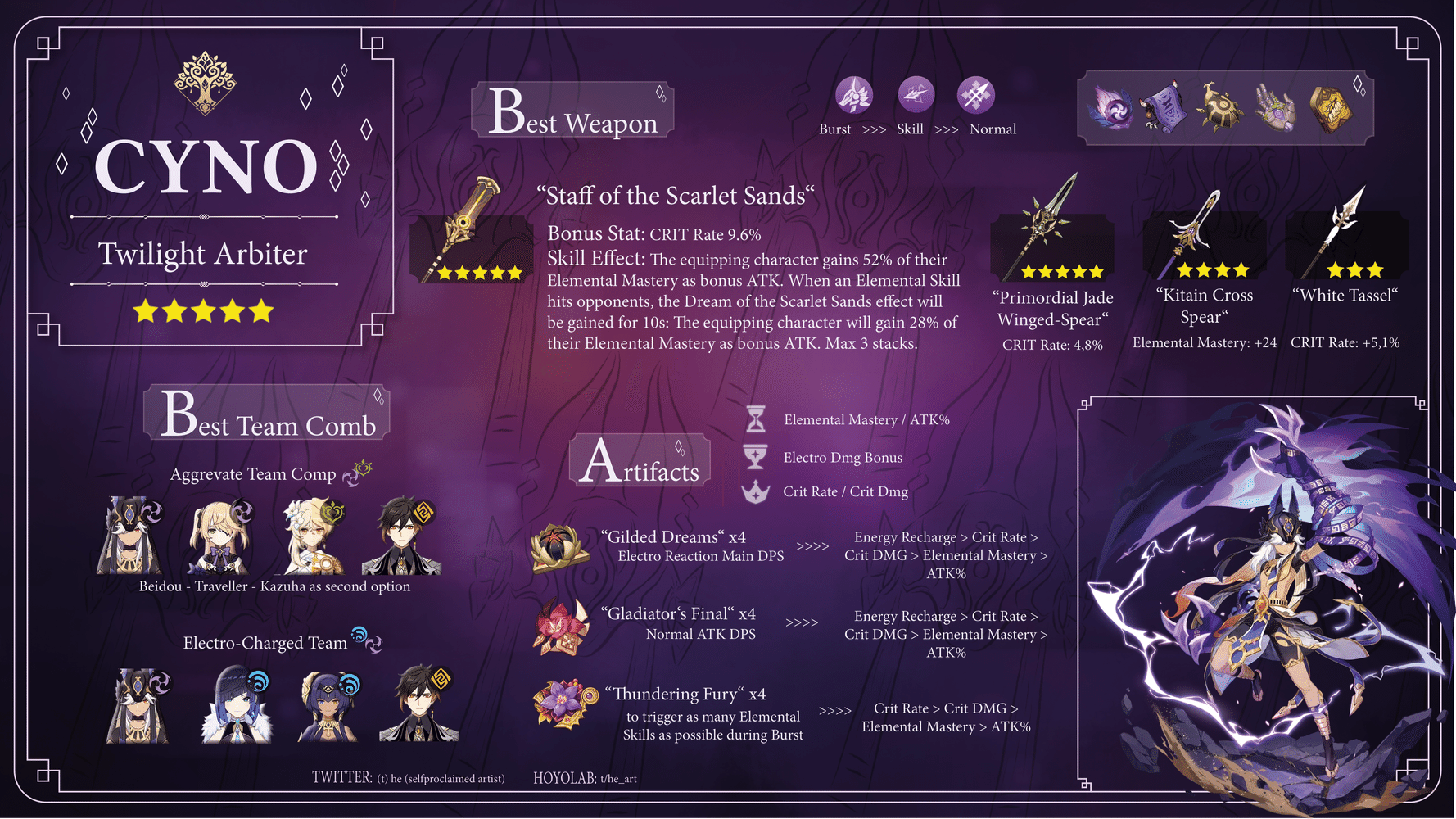 [Version 3.1] Everything About Cyno Genshin Impact | HoYoLAB