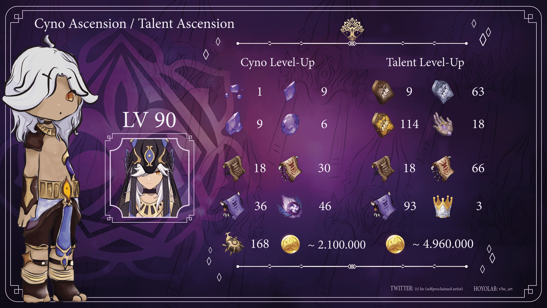 [Version 3.1] Everything About Cyno Genshin Impact | HoYoLAB