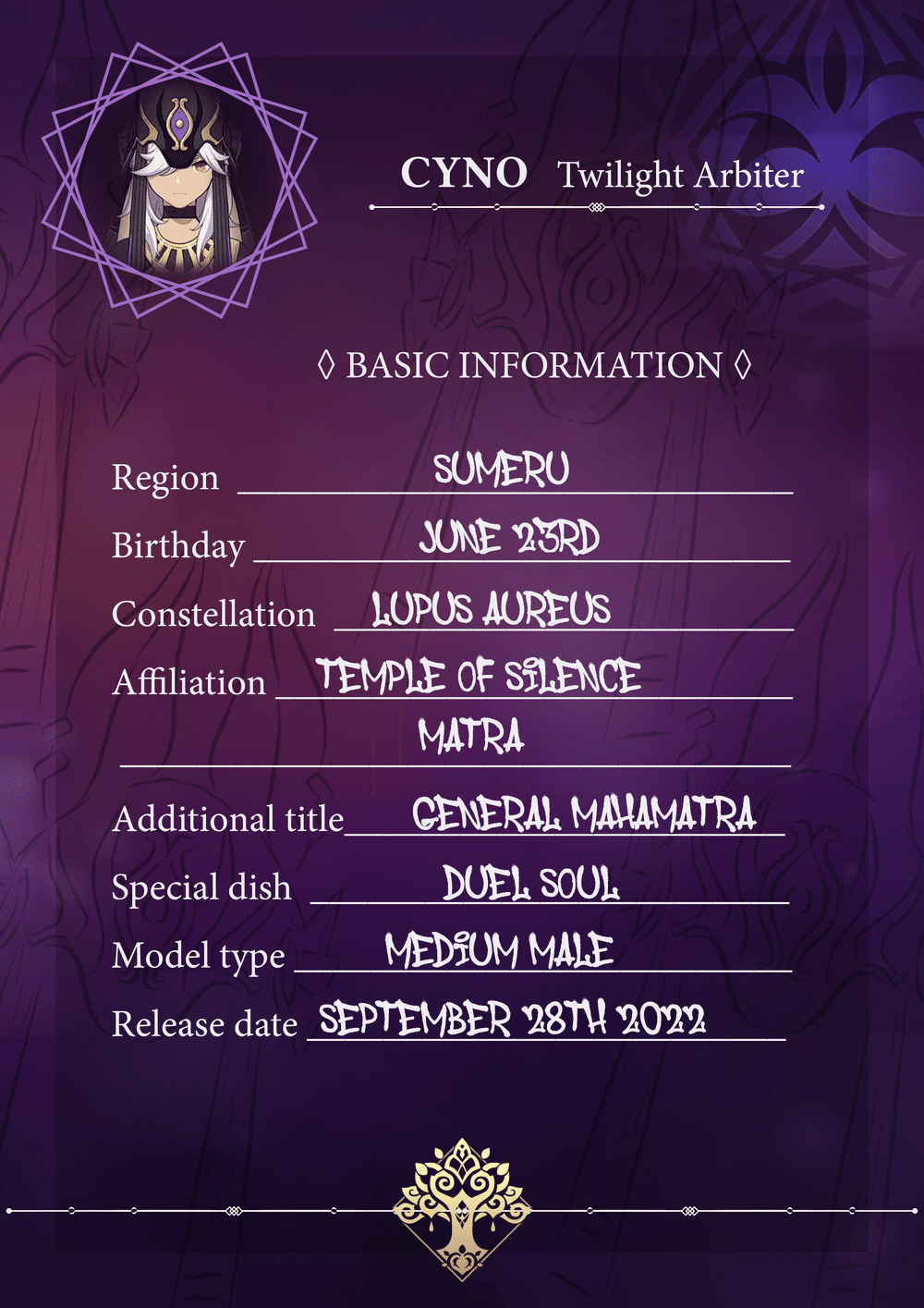 [Version 3.1] Everything About Cyno Genshin Impact | HoYoLAB