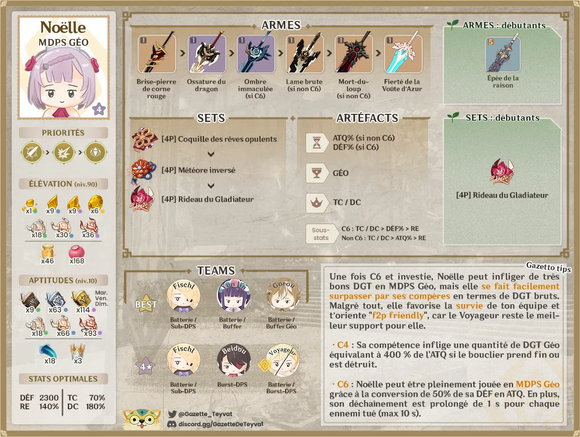 [GUIDE 3.2] Noëlle | Farm, build, teams, rotations Genshin Impact | HoYoLAB