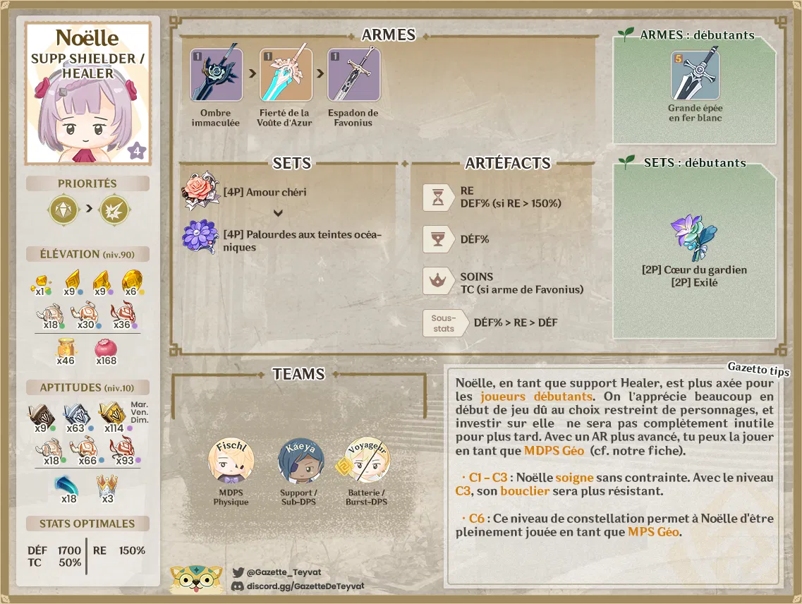 [GUIDE 3.2] Noëlle | Farm, build, teams, rotations Genshin Impact | HoYoLAB