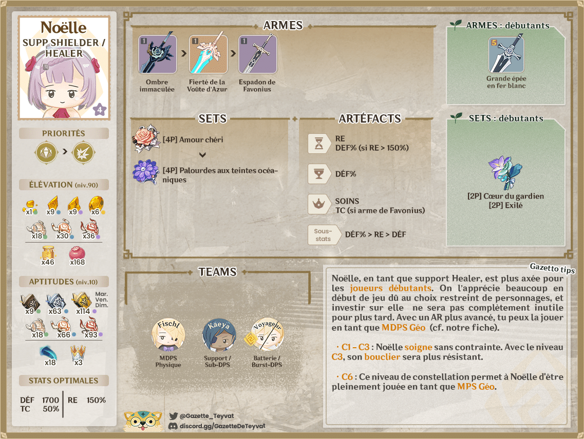 [GUIDE 3.2] Noëlle | Farm, build, teams, rotations Genshin Impact | HoYoLAB