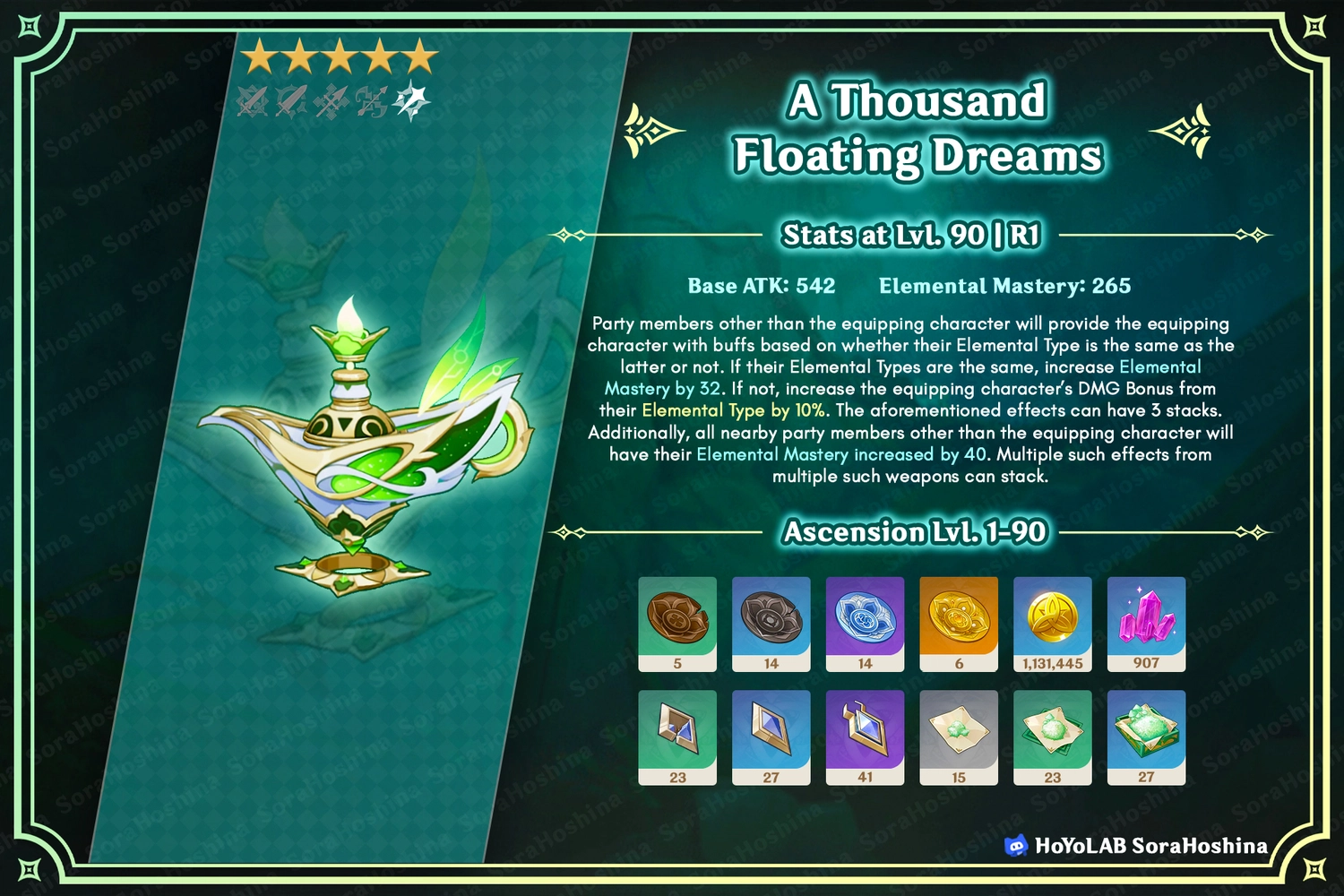 [V3.2] A Thousand Floating Dreams Materials Infographic & Farming Schedule (NEW) Genshin Impact ...