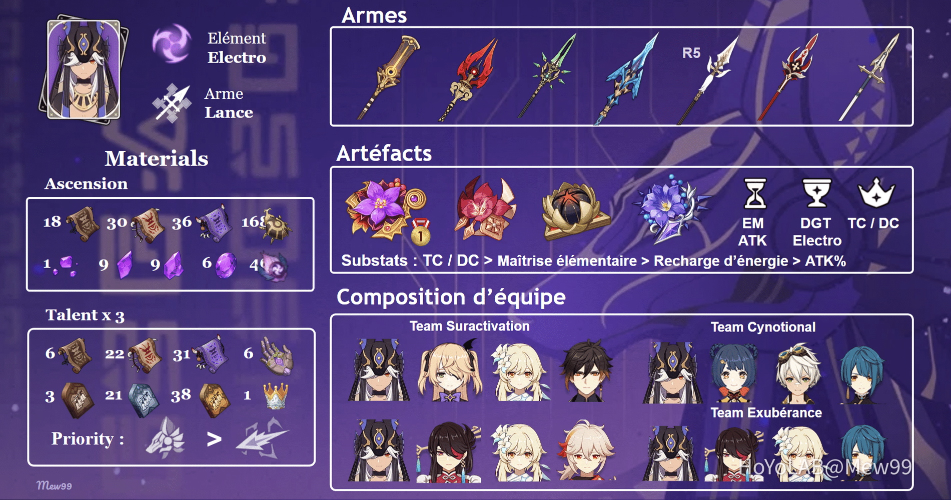 Guide de personnage Cyno pour la version 3.1 Genshin Impact | HoYoLAB