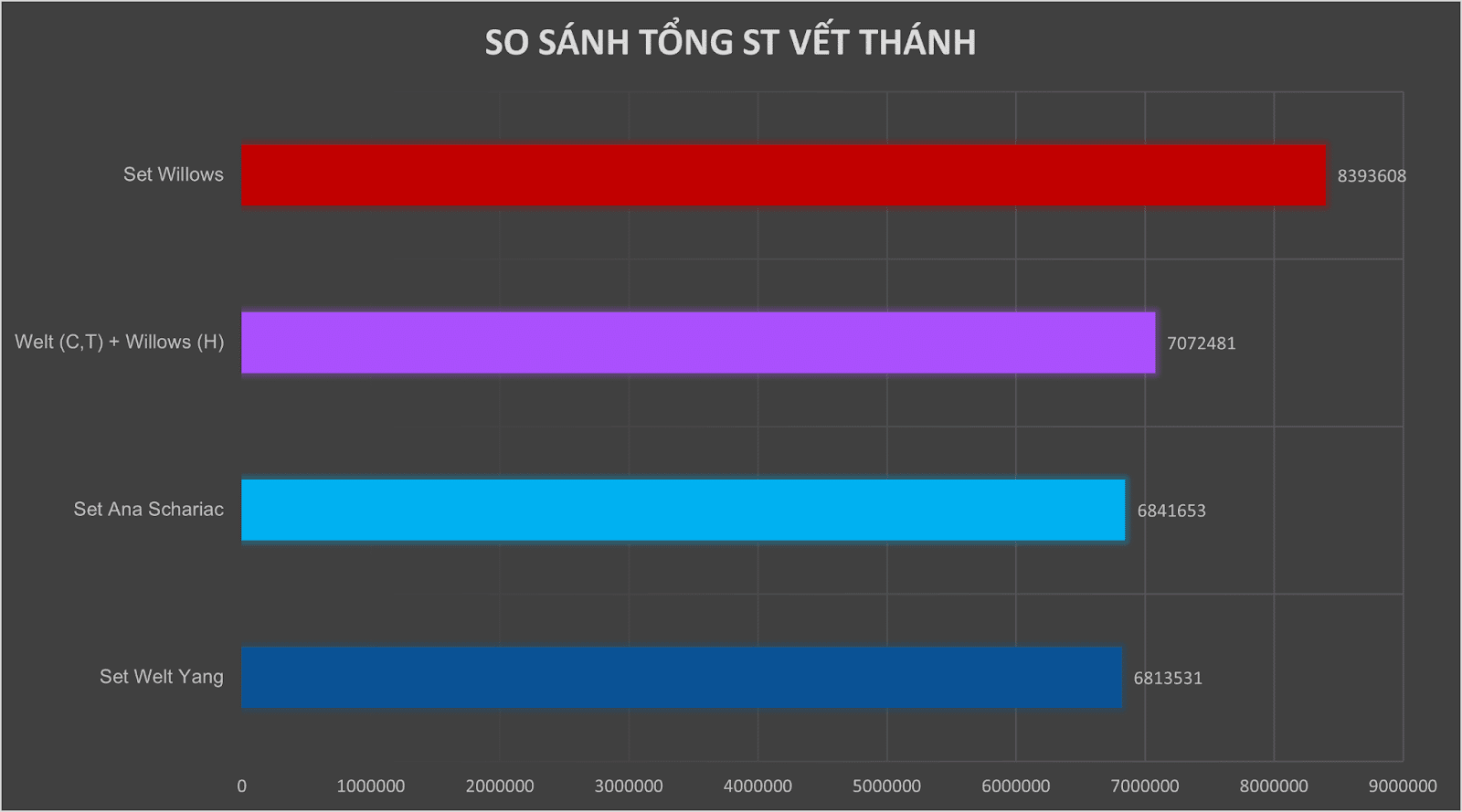 [6.1 Beta Guide] Chiến lược vết thánh mới: Set Giọng Hát Thầm Thì ...
