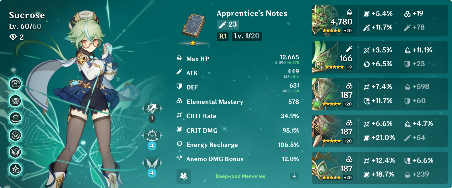 Nahida build :) Genshin Impact | HoYoLAB