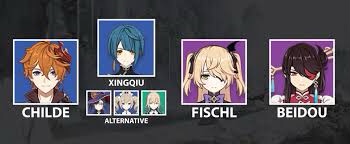 Childe team comp Genshin Impact | HoYoLAB