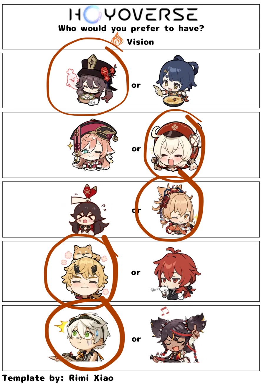 pyro characters I prefer Genshin Impact | HoYoLAB