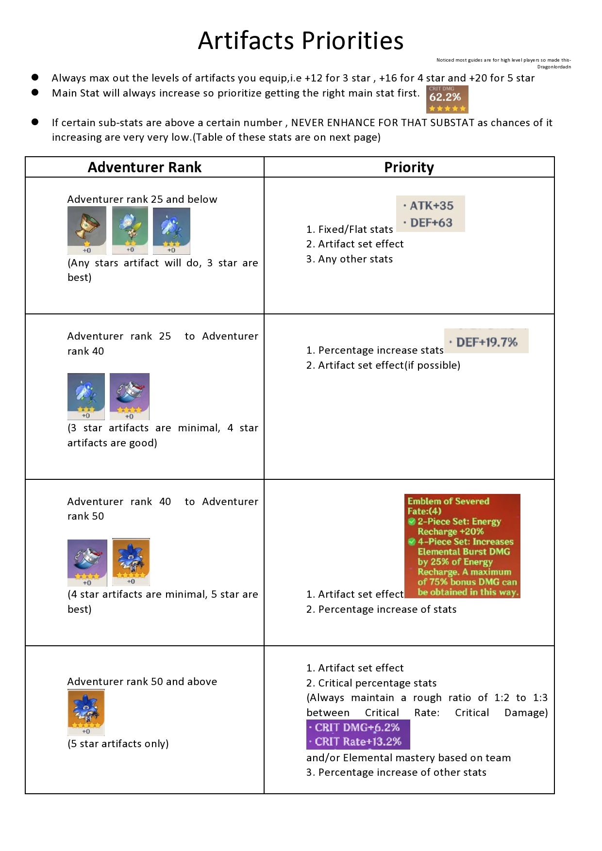 Artifact Priorities Guide Genshin Impact | HoYoLAB