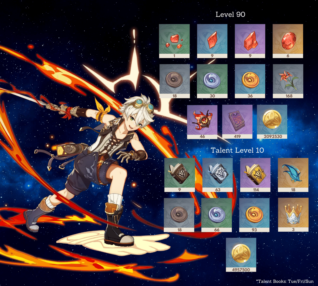 [Version 3.2] Phase 1: Nahida, Yoimiya Materials | Genshin Impact | HoYoLAB