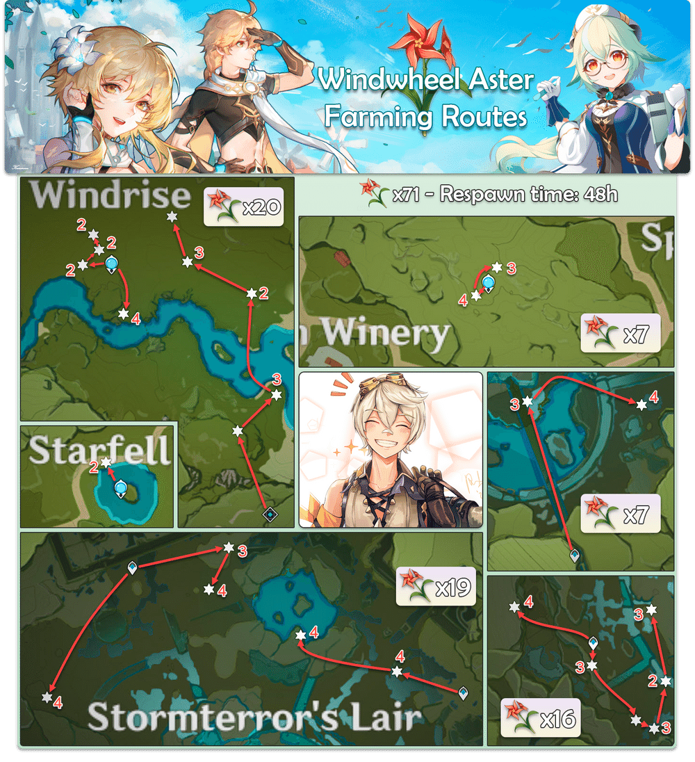 [Version 3.2] Farming Routes Collections - Nahida (Kalpalata Lotus ...